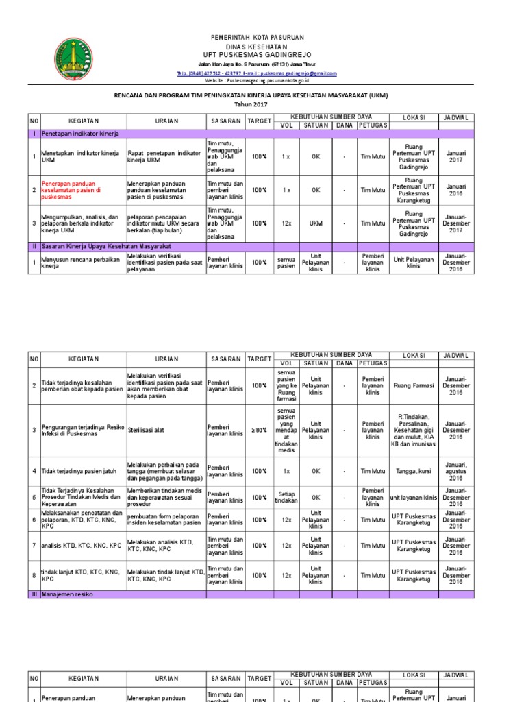 Rencana Kerja Mutu Ukm | PDF