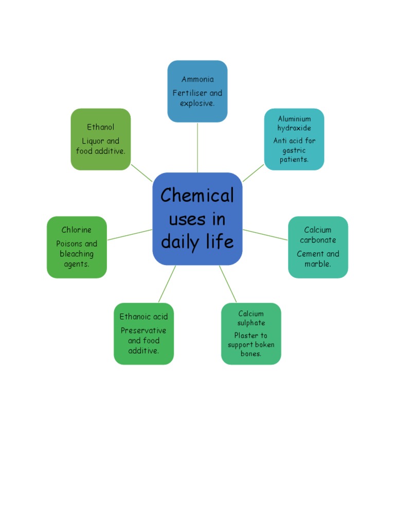 Chemical Uses in Daily Life | PDF | Chlorine | Fertilizer
