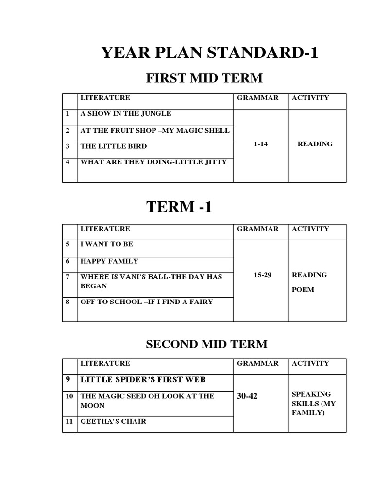 Year Plan Standard English 2018 | PDF | Verb | Noun