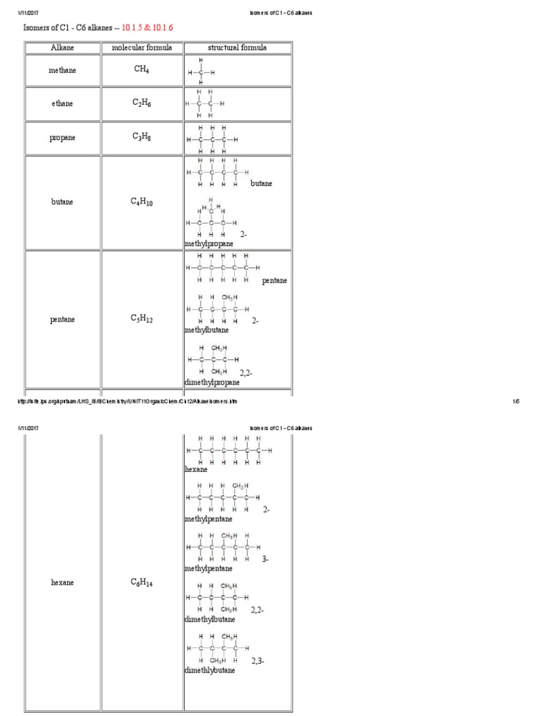 Isomers of C1 - C6 Alkanes Alkenes | PDF | Alkane | Alkene