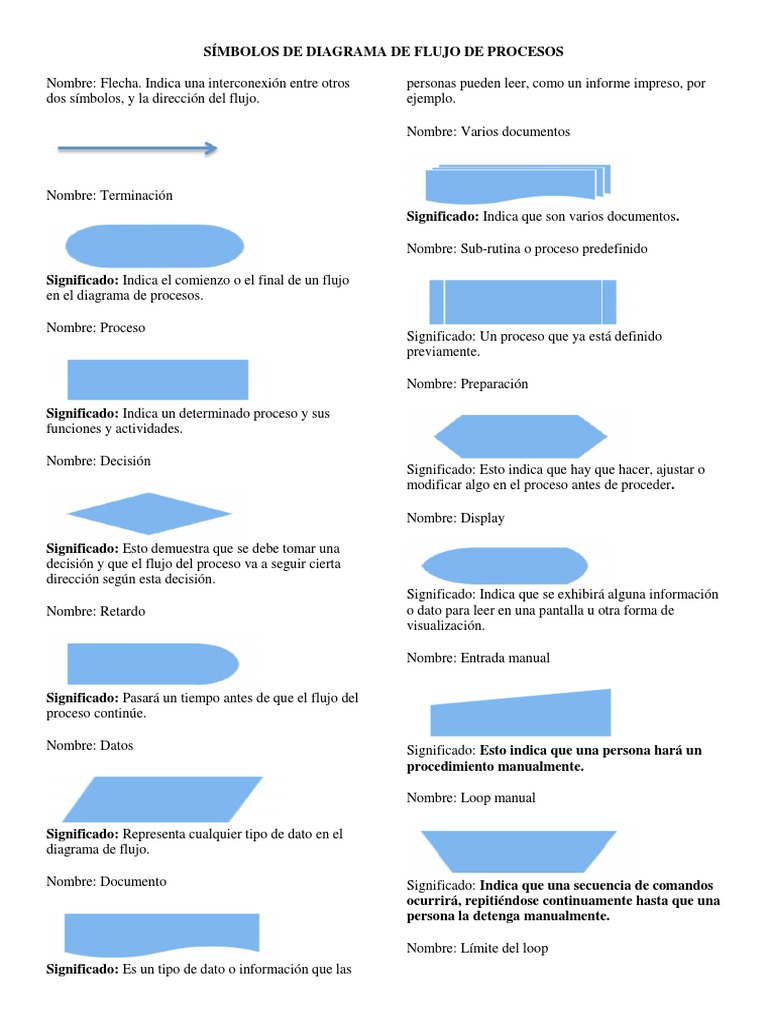 Símbolos de Diagrama de Flujo de Procesos | Áreas de la informática ...