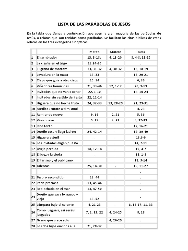 Lista de Las Parabolas de Jesus URLANDO POLO | PDF | Parábolas de Jesús ...