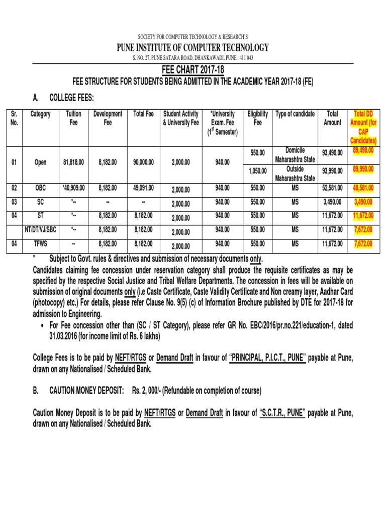 Pune Institute of Computer Technology FEE CHART 2017-18 | PDF ...