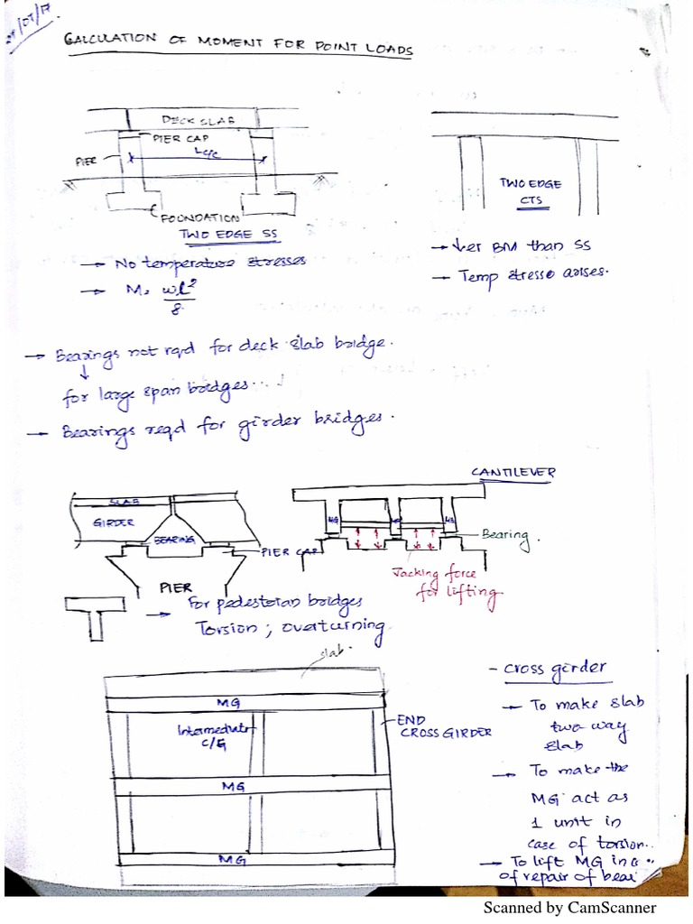 Bridge Class New | PDF