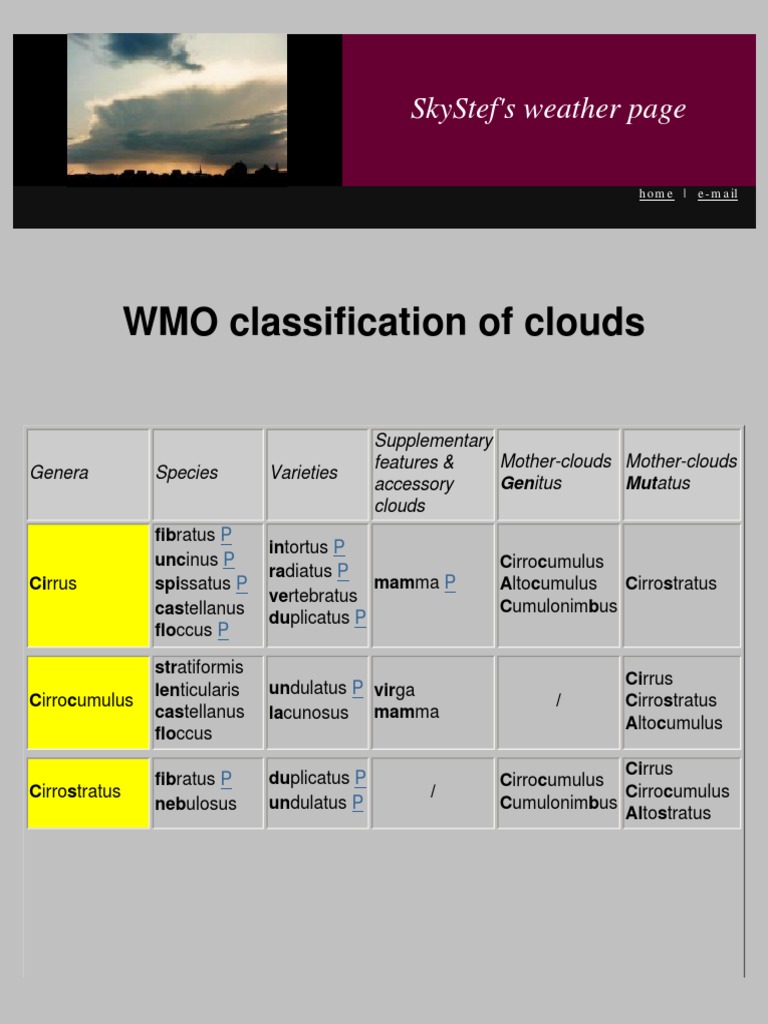 Wmo Classification of Clouds: Skystef'S Weather Page | PDF | Cloud ...
