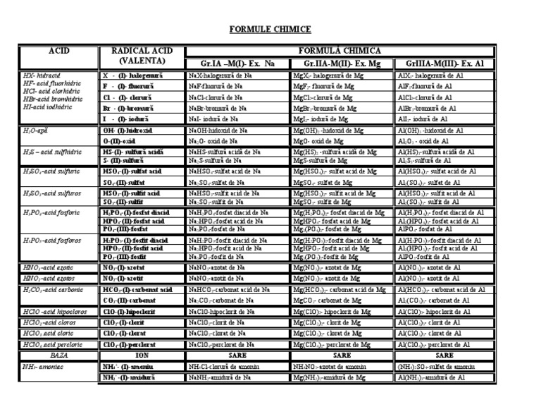Formule Chimice | PDF