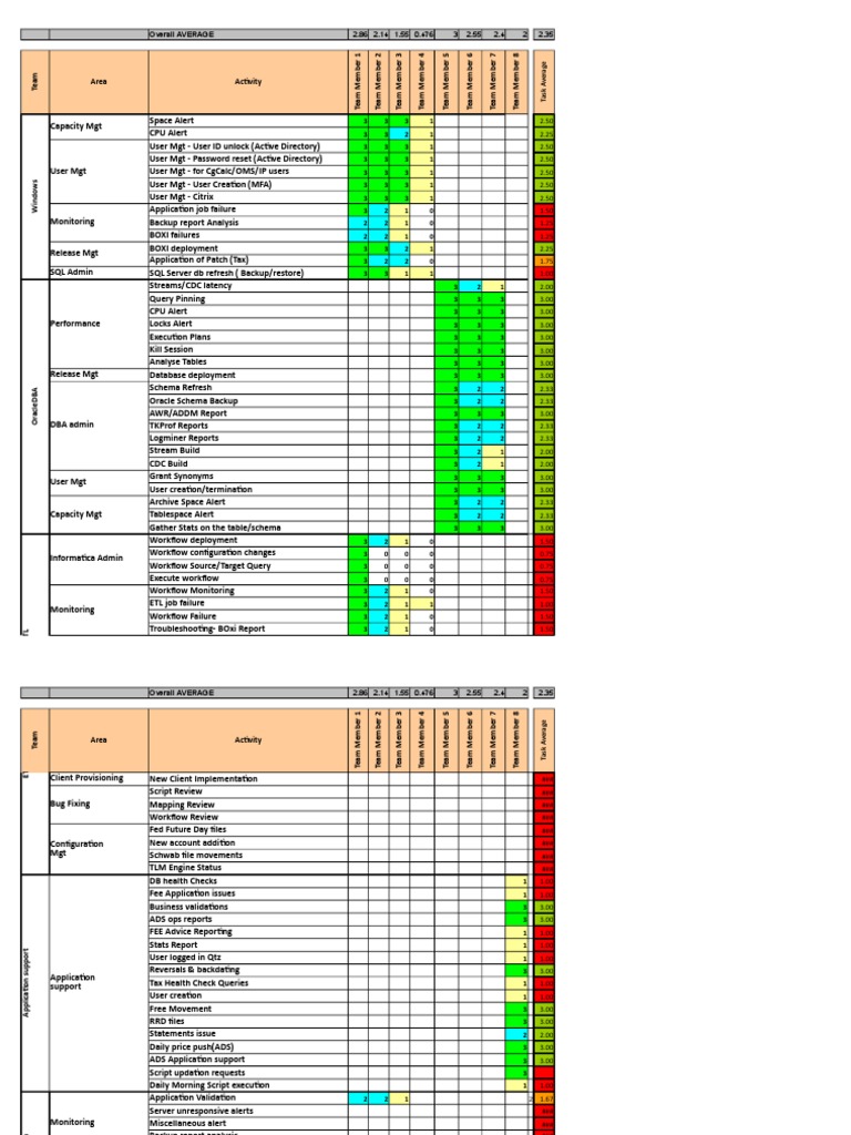 Skill Matrix | PDF | Oracle Database | Information Retrieval
