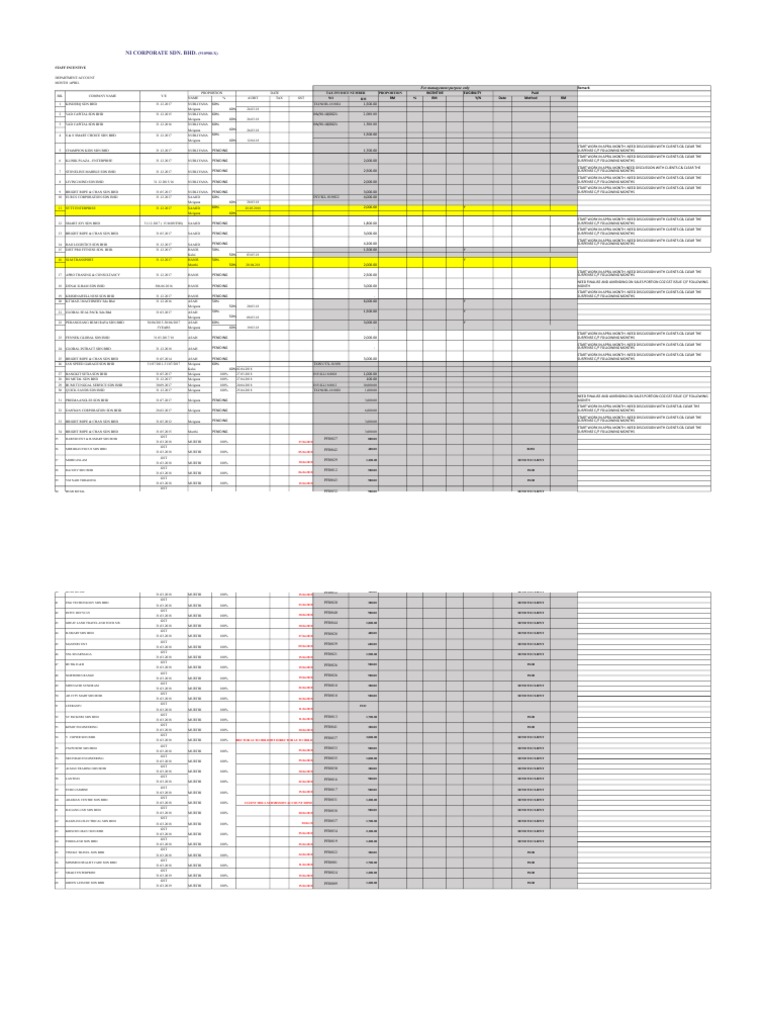 Staff Incentives Format | PDF | Government Finances | Taxes