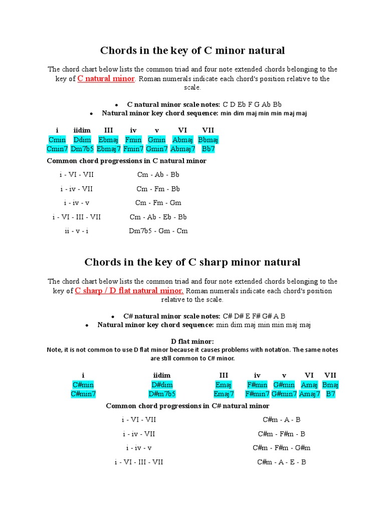 Chord Progressions and Structures in the Keys of C Minor, D Minor, Eb ...