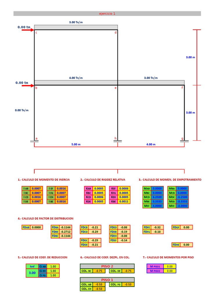 Ejercicios de Kani | PDF