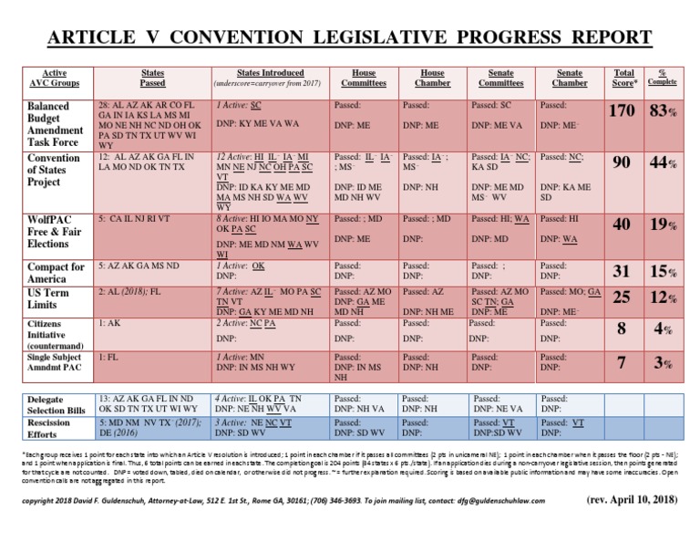 18 0410 AVC Progress Report1 | PDF | Politics Of The United States ...