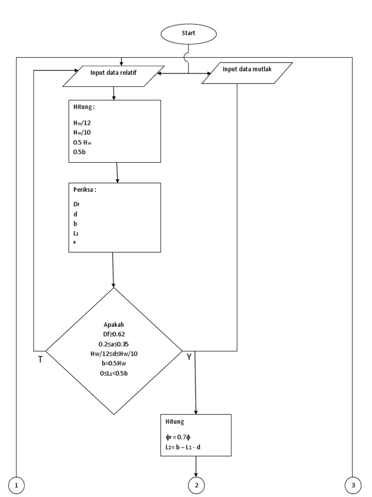 Flowchart Geoteknik | PDF