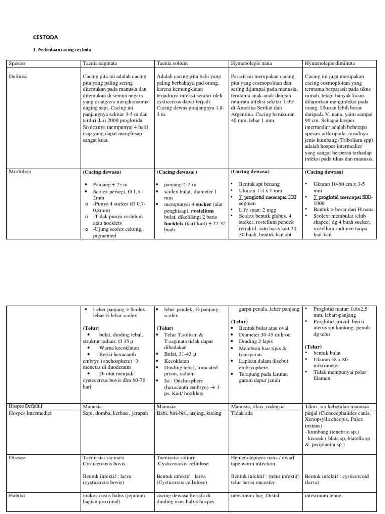 CESTODA | PDF