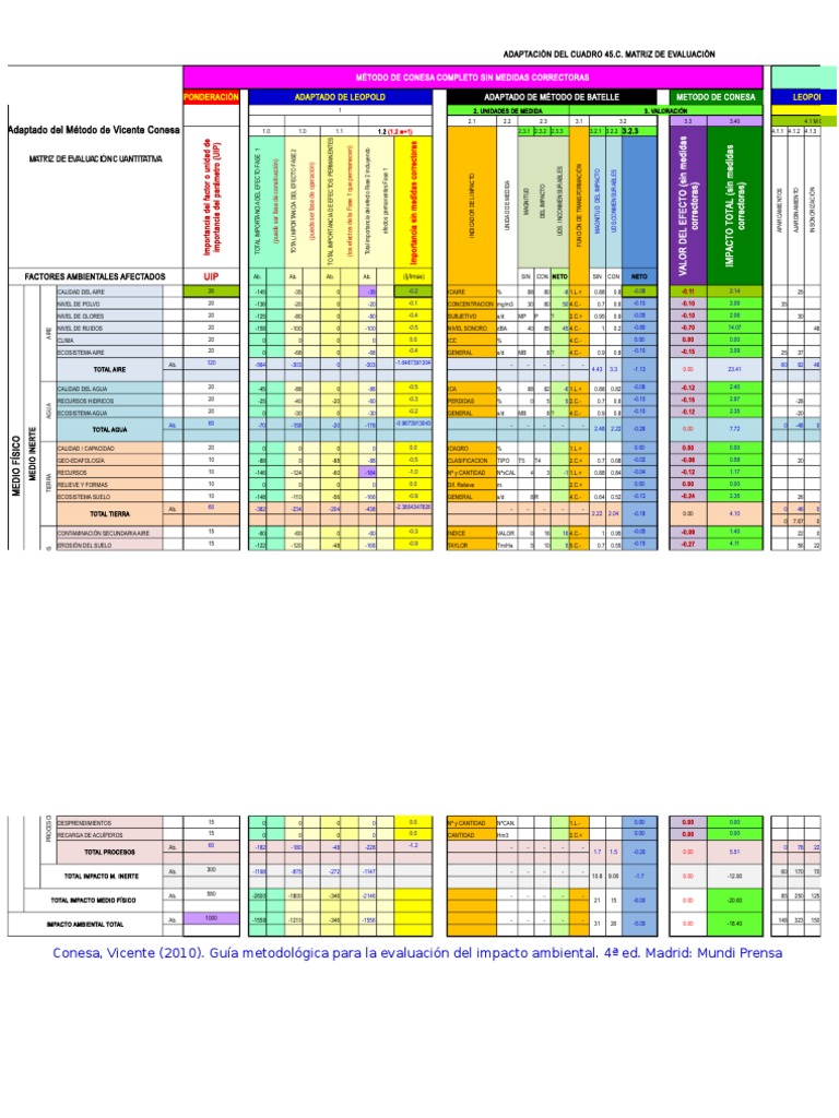 Matriz Modelo Metodo Cuantitativo Conesa 2010 Publicar | PDF