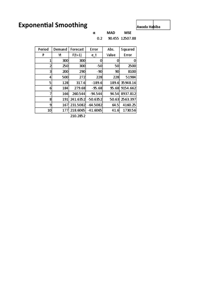 Exponential Smoothing Data Analysis | PDF