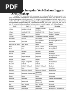 Contoh Verb 1 2 3, Bentuk - Ing, Dan Artinya | PDF