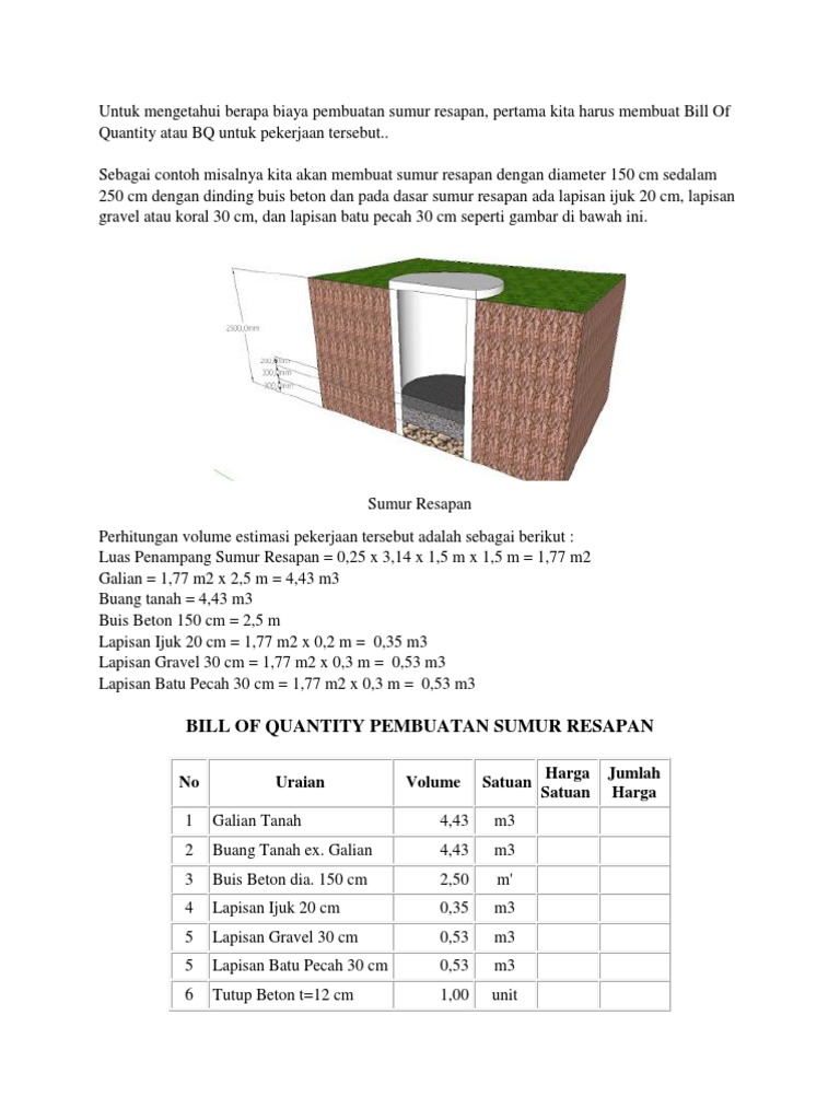 Ref - Rab Sumur Resapan | PDF