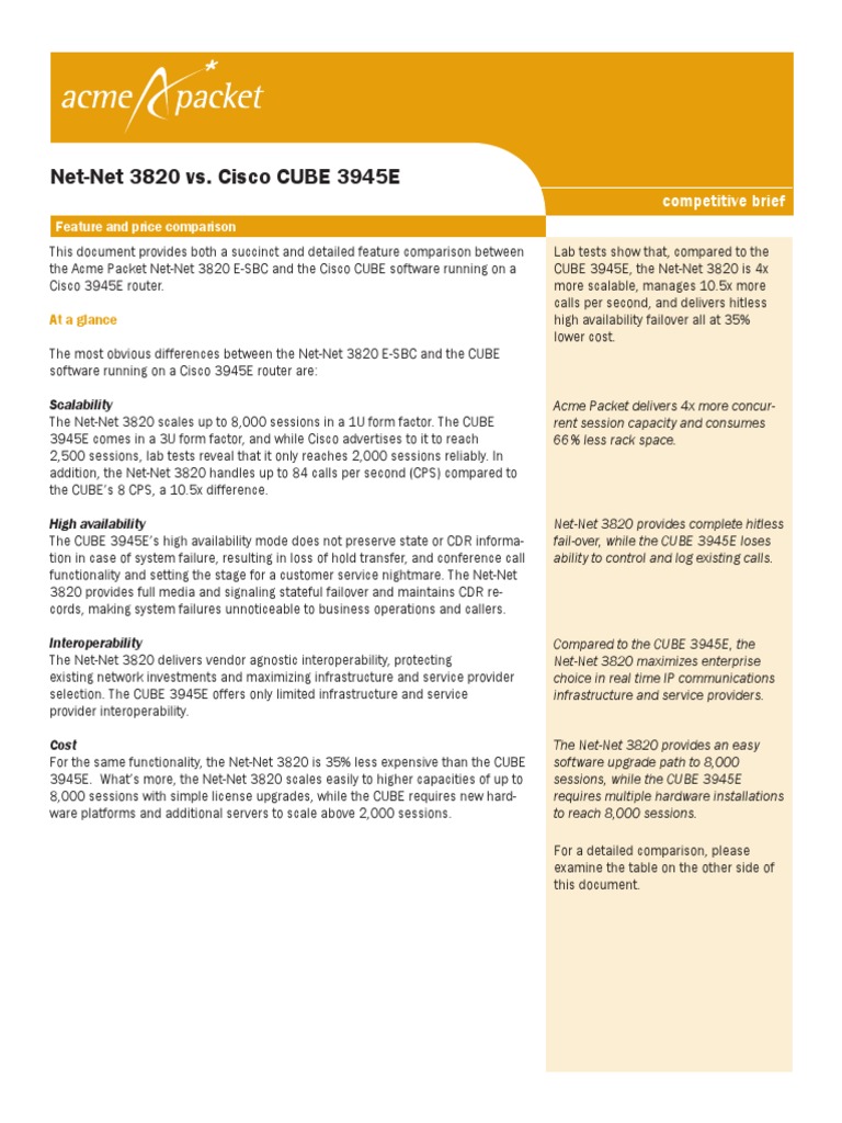 Acme Packet Vs Cisco CUBE PDF | PDF | Session Initiation Protocol | Networks