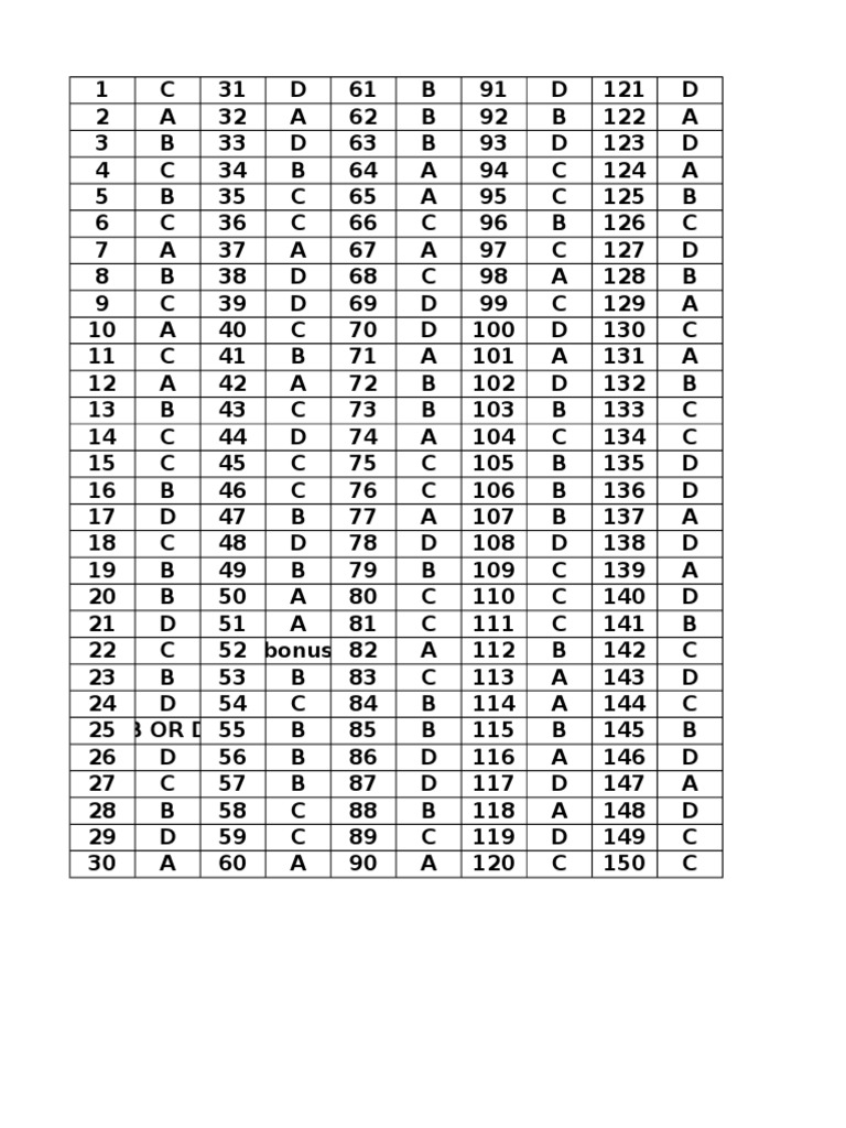 UPCAT Set a Simulated Exam Answer Key