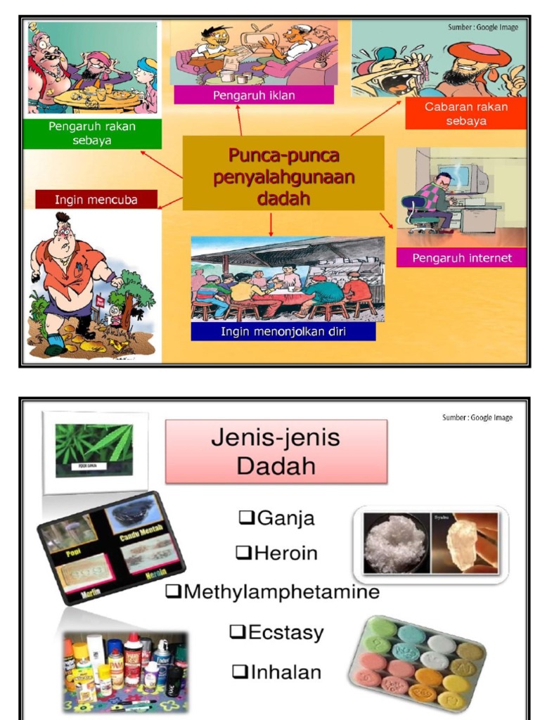 Faktor Penyalahgunaan Dadah | PDF