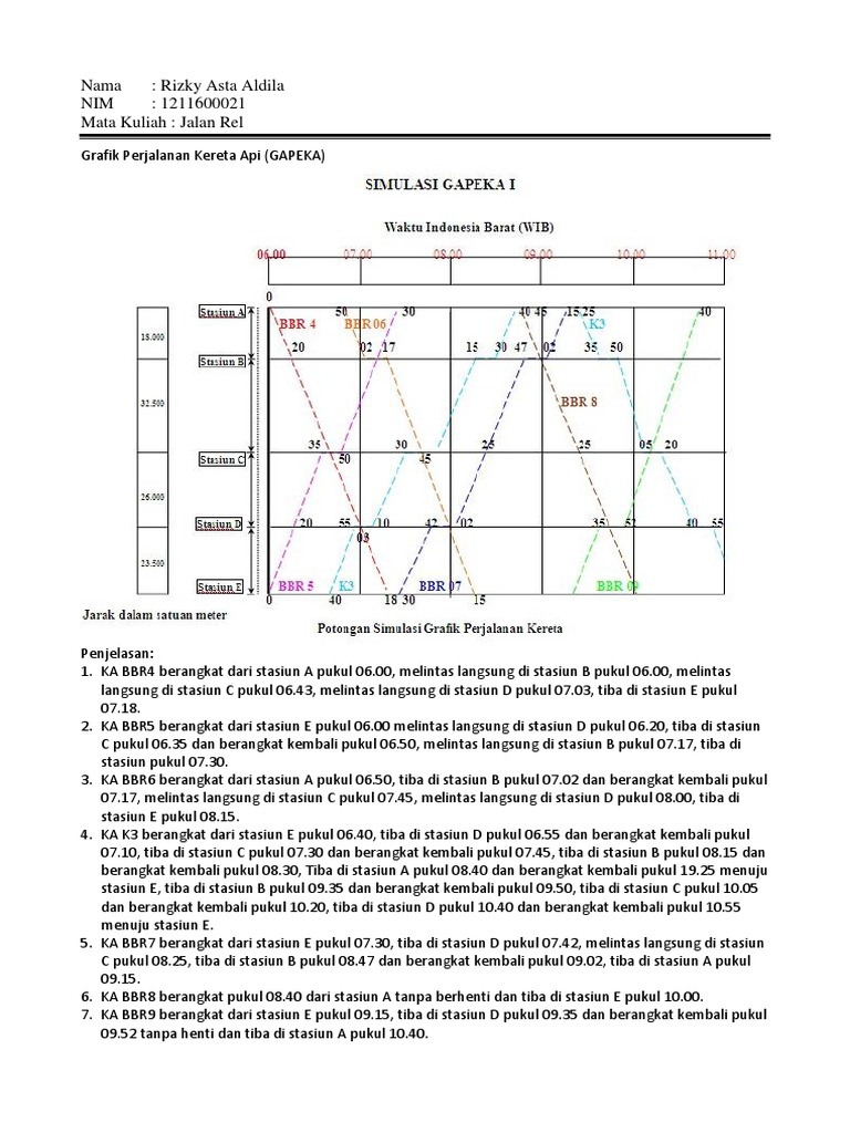 Contoh Grafik Gapeka | PDF