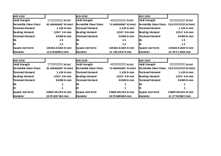 Asme and Non Asme | PDF | Bending | Yield (Engineering)