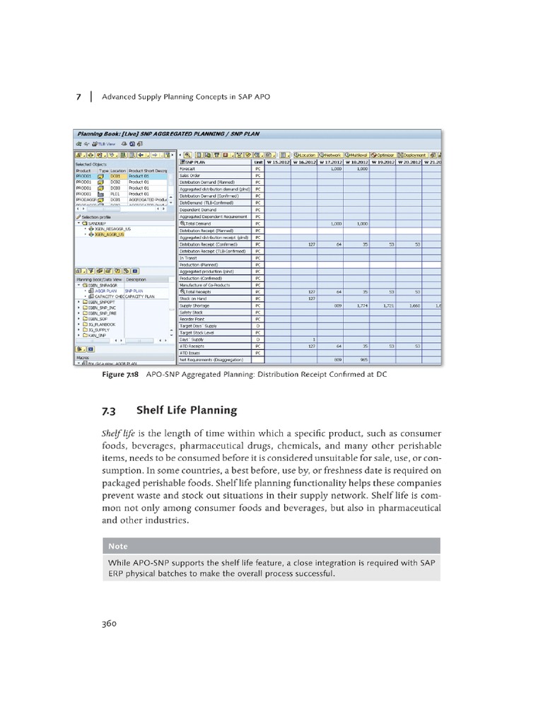 Shelf Life Planning | PDF