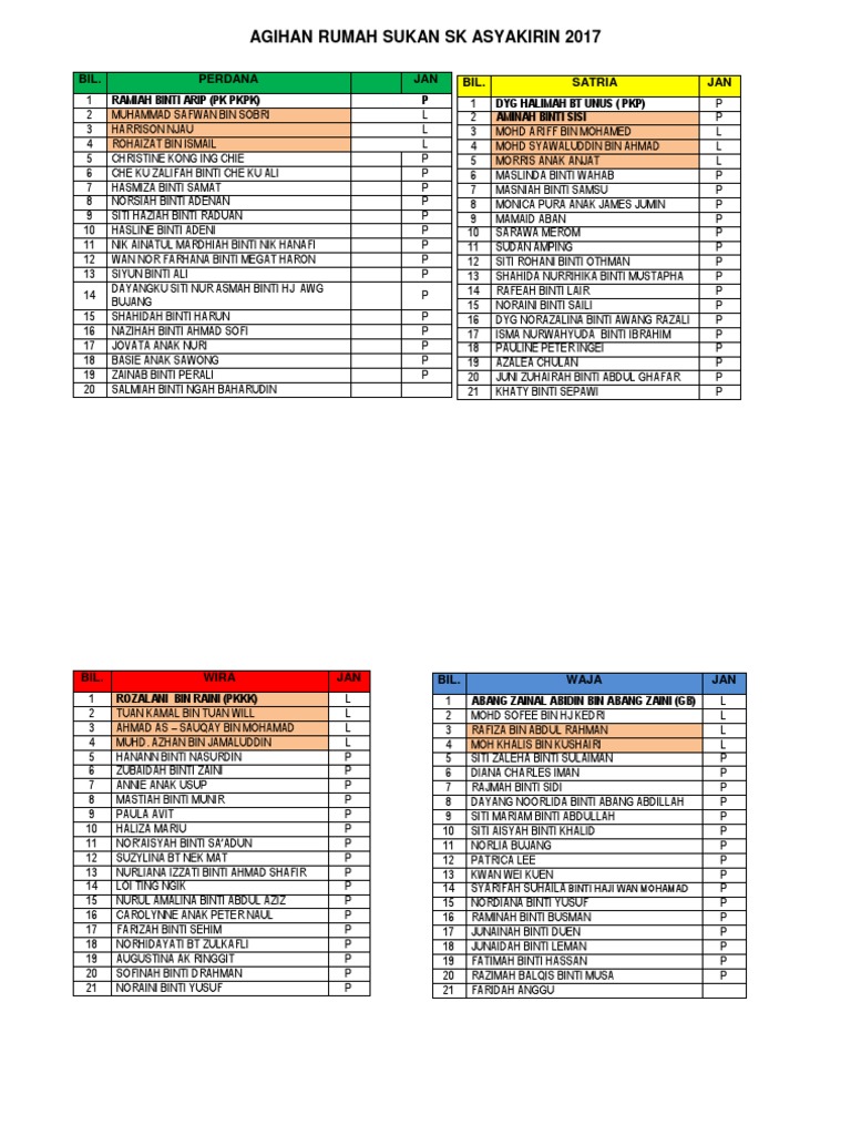 Agihan Rumah Sukan SK Asyakirin 2017 - Guru | PDF