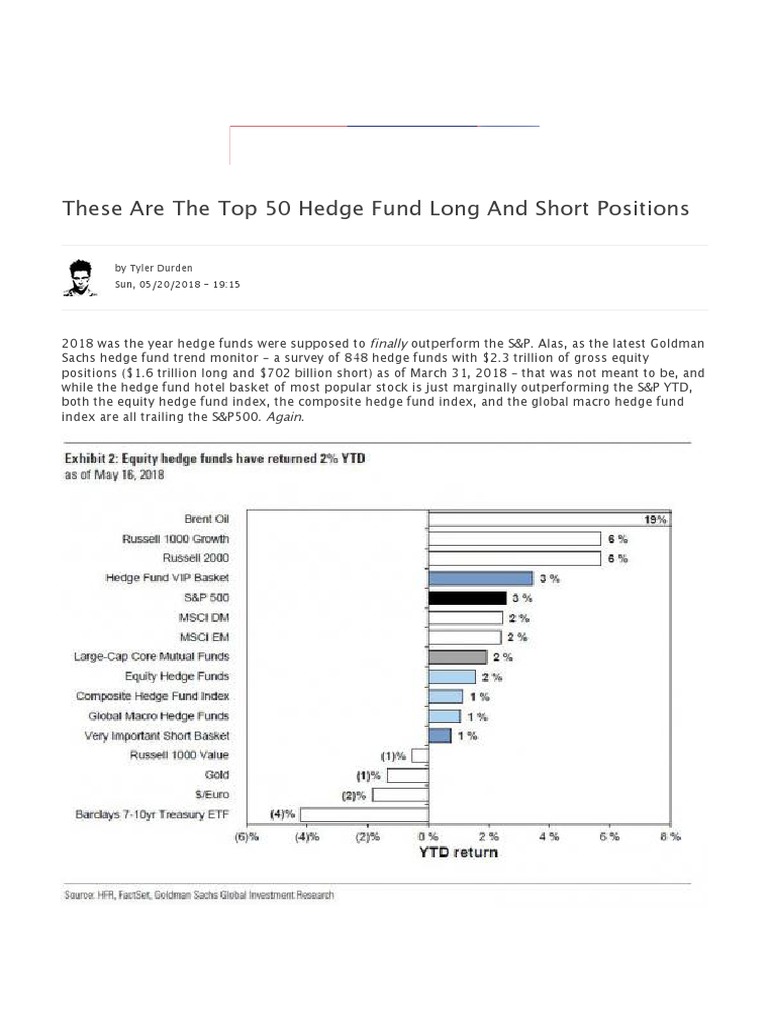 These Are The Top 50 Hedge Fund Long and Short Positions - Zero Hedge ...