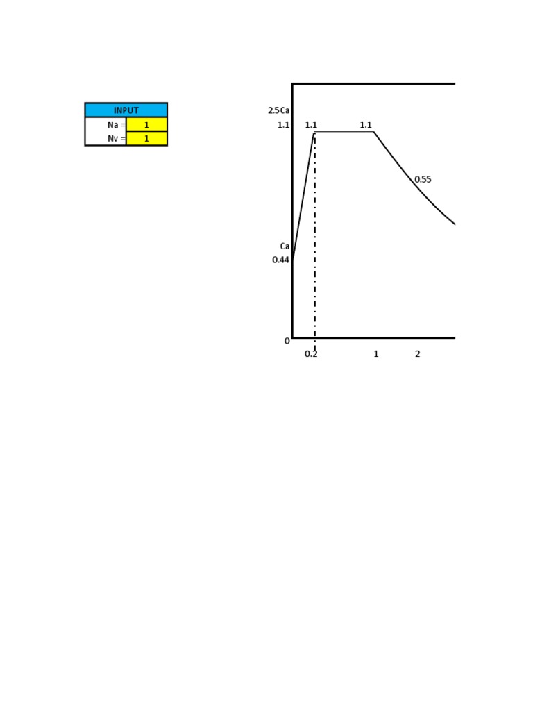 Design Responce Spectra | PDF | Optics | Spectroscopy