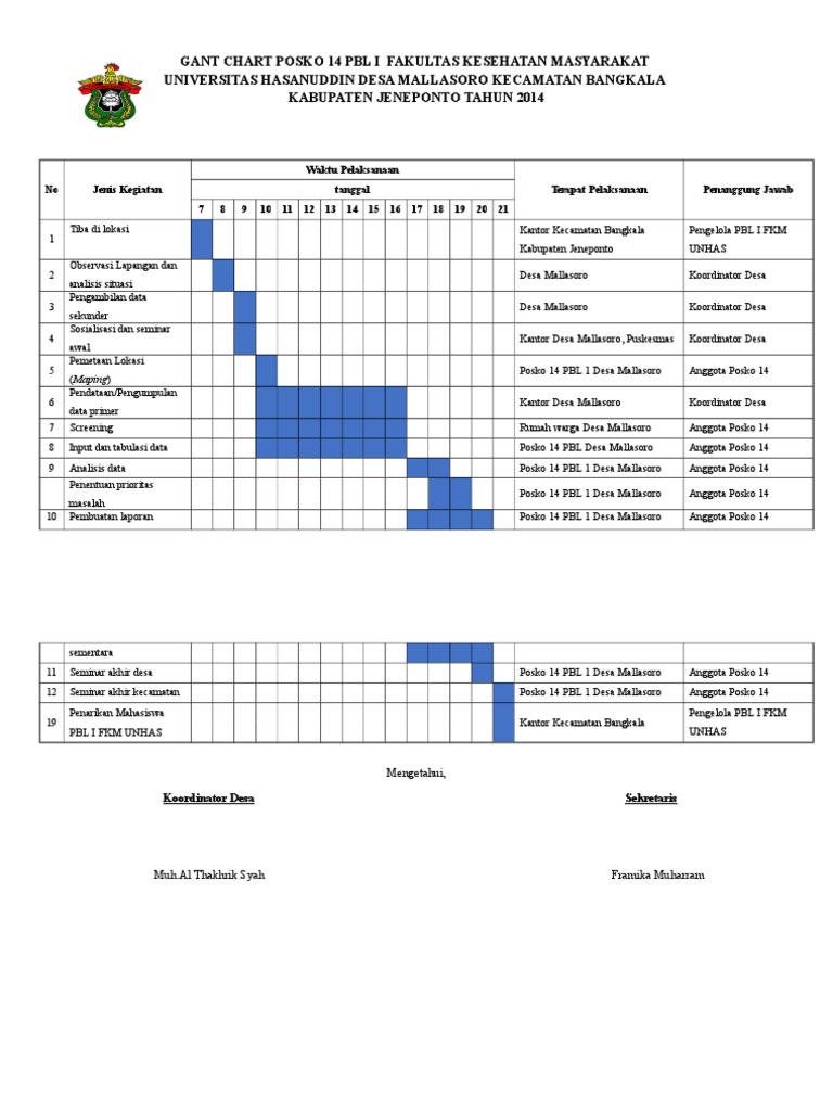 Gant Chart PBL 1 Posko 14 | PDF