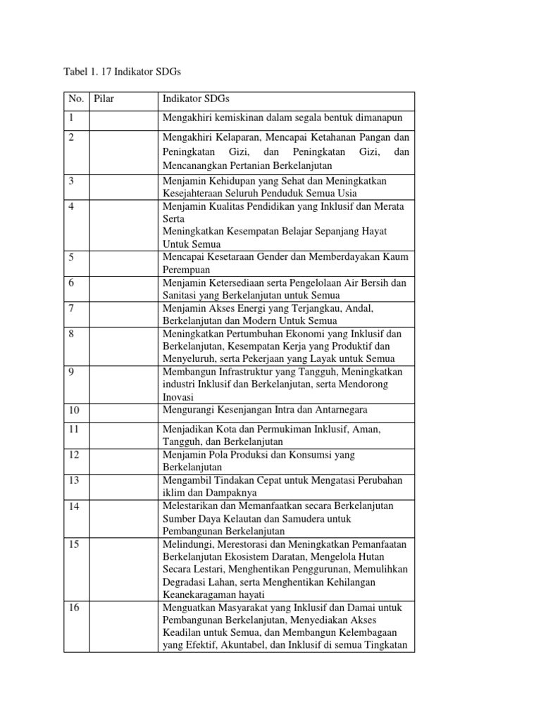 Tabel Daftar Tujuan SDGs | PDF | Ilmu Sosial | Kesehatan Holistik