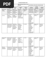 6th Grade Math CCSS "I Can" Statements | PDF | Ratio | Equations