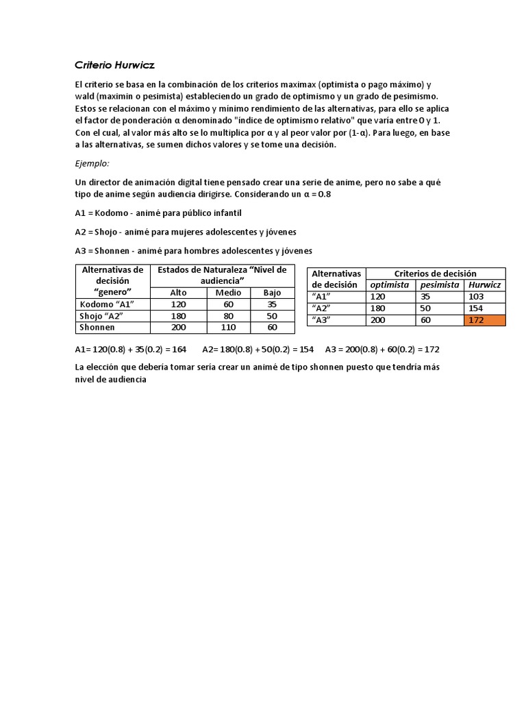 Criterio Hurwicz: Ejemplo | PDF