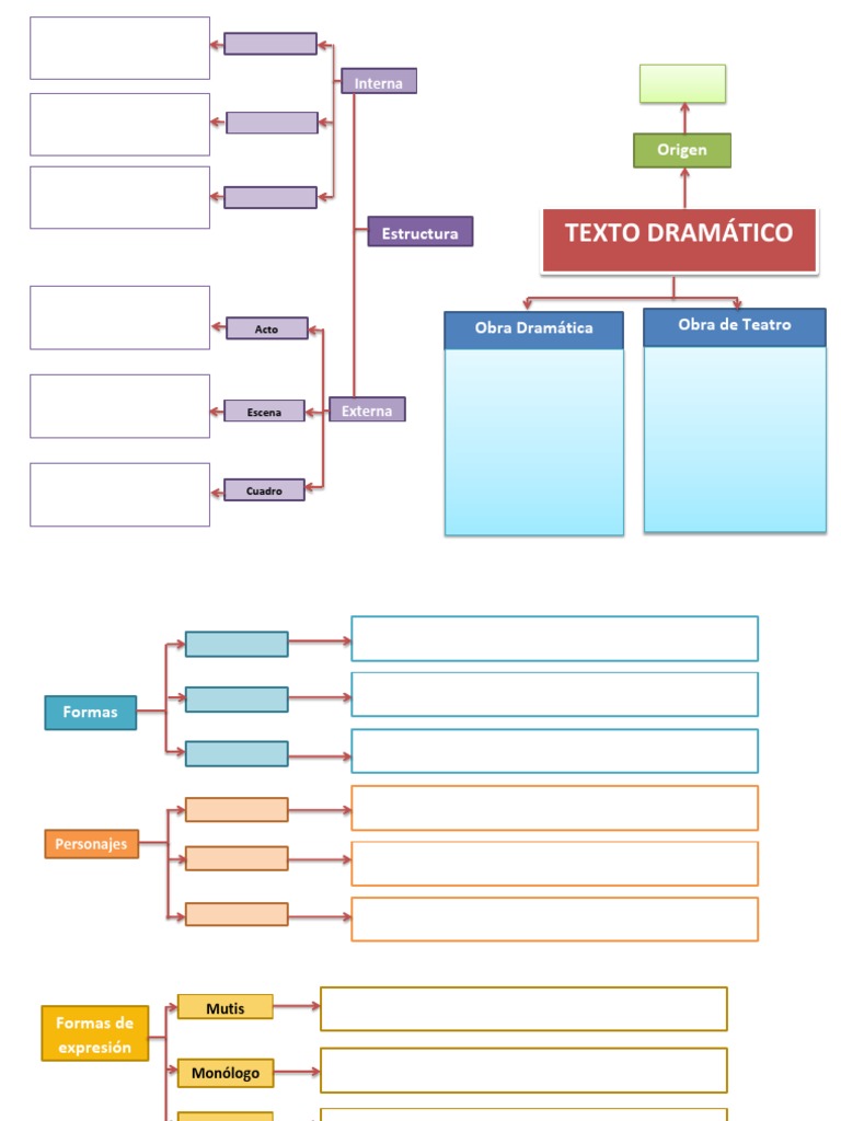 Mapa Conceptual Texto Dramático | PDF