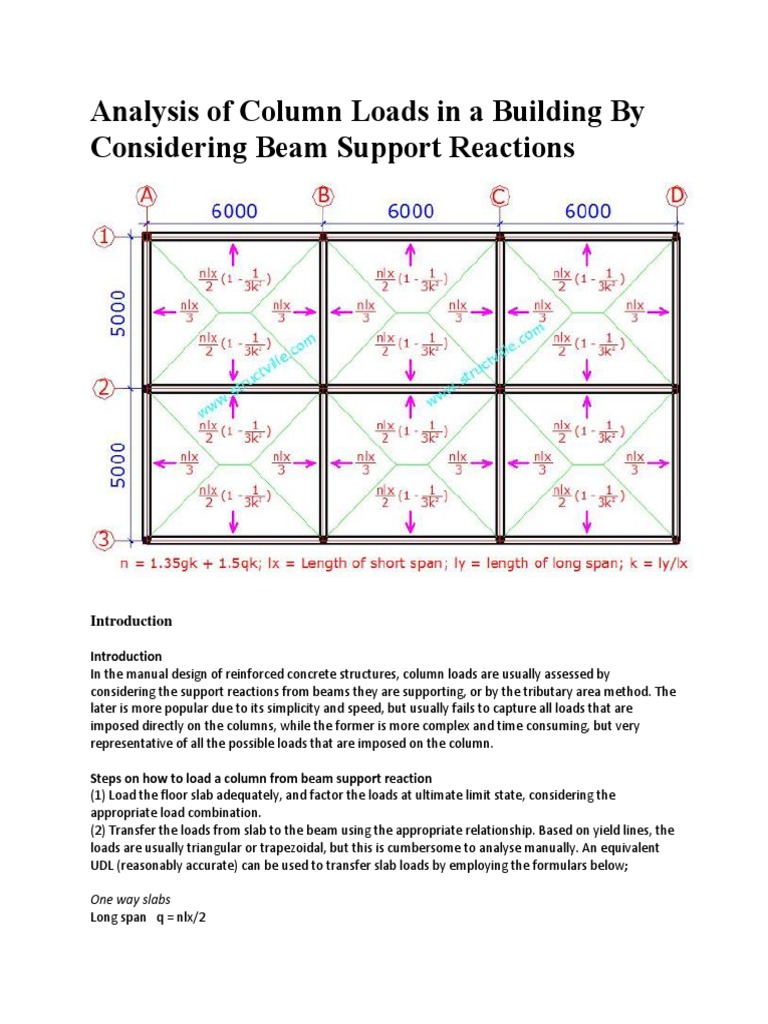 Analysis of Column Loads in a Building by Considering Beam Support ...