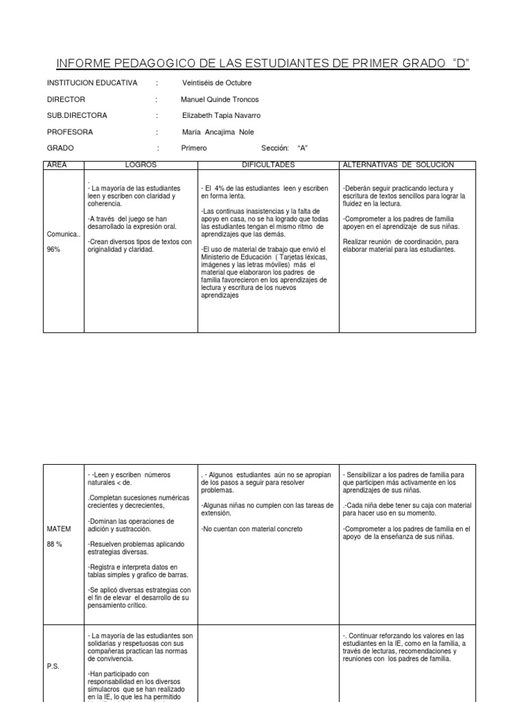 Informe Pedagogico de Las Estudiantes de Primer Grado Maria Ancajima ...