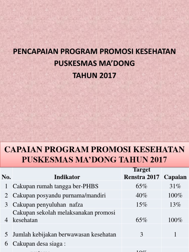 Evaluasi Program Promkes | PDF