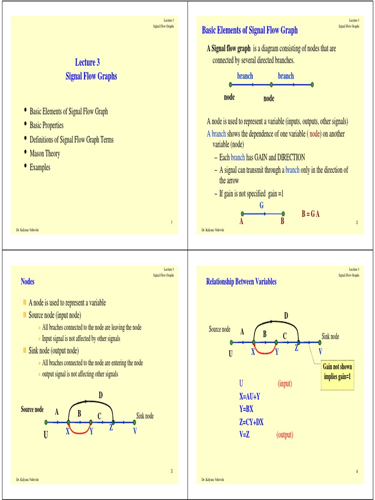 Lecture 5 (Signal-Flow-Graphs) PDF | PDF | Algorithms | Mathematical Relations