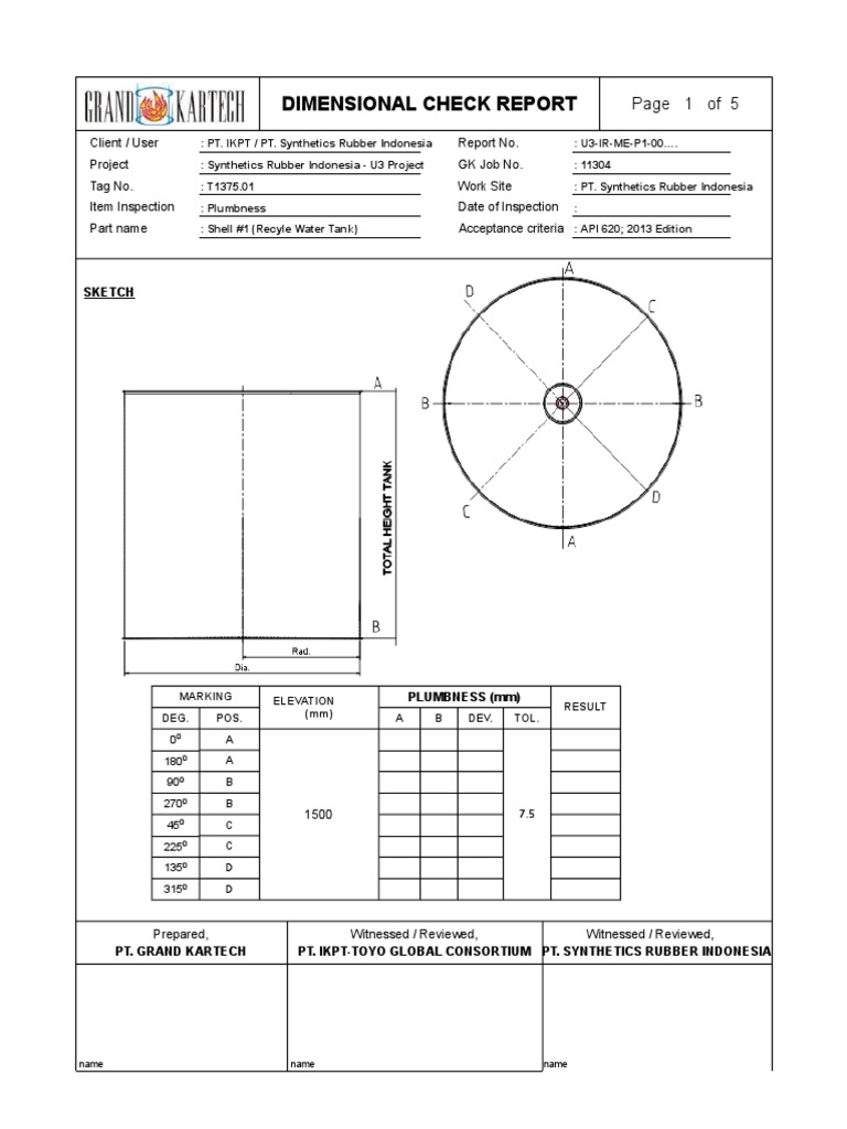 Plumbness Check Report | Royal Dutch Shell | Energy And Resource