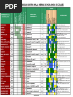 Ficha Técnica del Herbicida Velfosato | PDF | Absorción (Química) | Agua