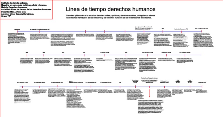 Linea de Tiempo Derechos Humanos | PDF | Derechos humanos | Derechos