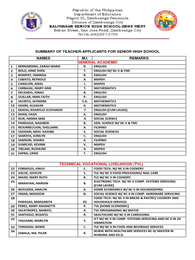 Transmittal Report to Deped | Science And Technology | Science