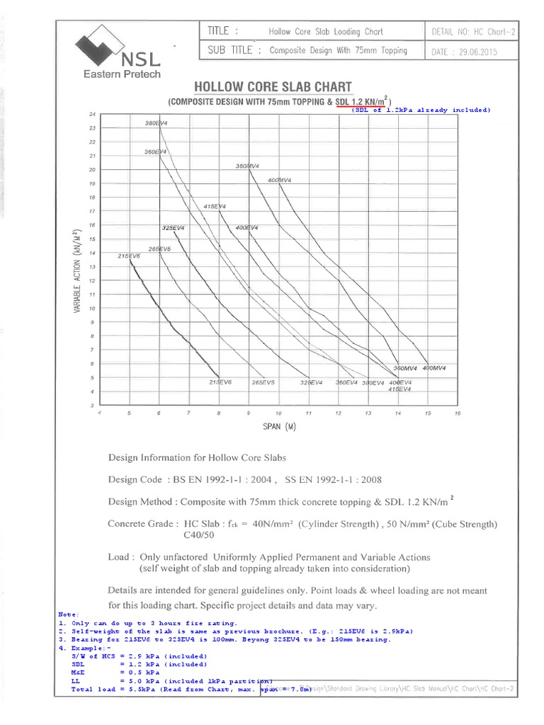 Eastern Pretech Chart (HCS - EC2 - 2015) PDF | PDF | Science & Mathematics