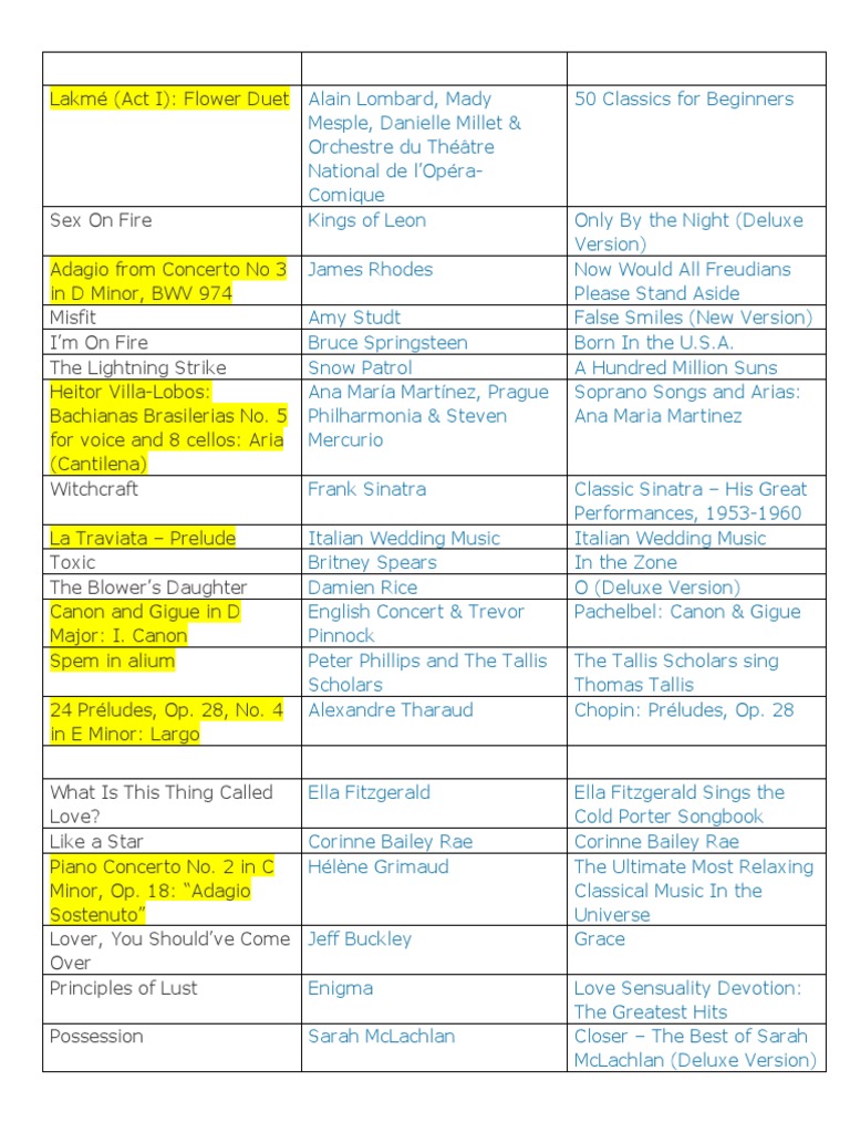 50 Tracks | PDF | Musicians | Music Award Winners