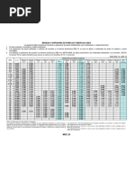 Tabla de Dimensiones de Tuberia Segub Asme B36.10 | PDF | Materiales | Acero