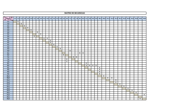 Tabla Matriz de Secuencia | PDF