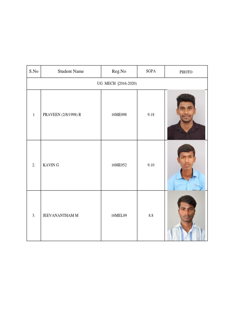 Topper 2016 Batch | PDF