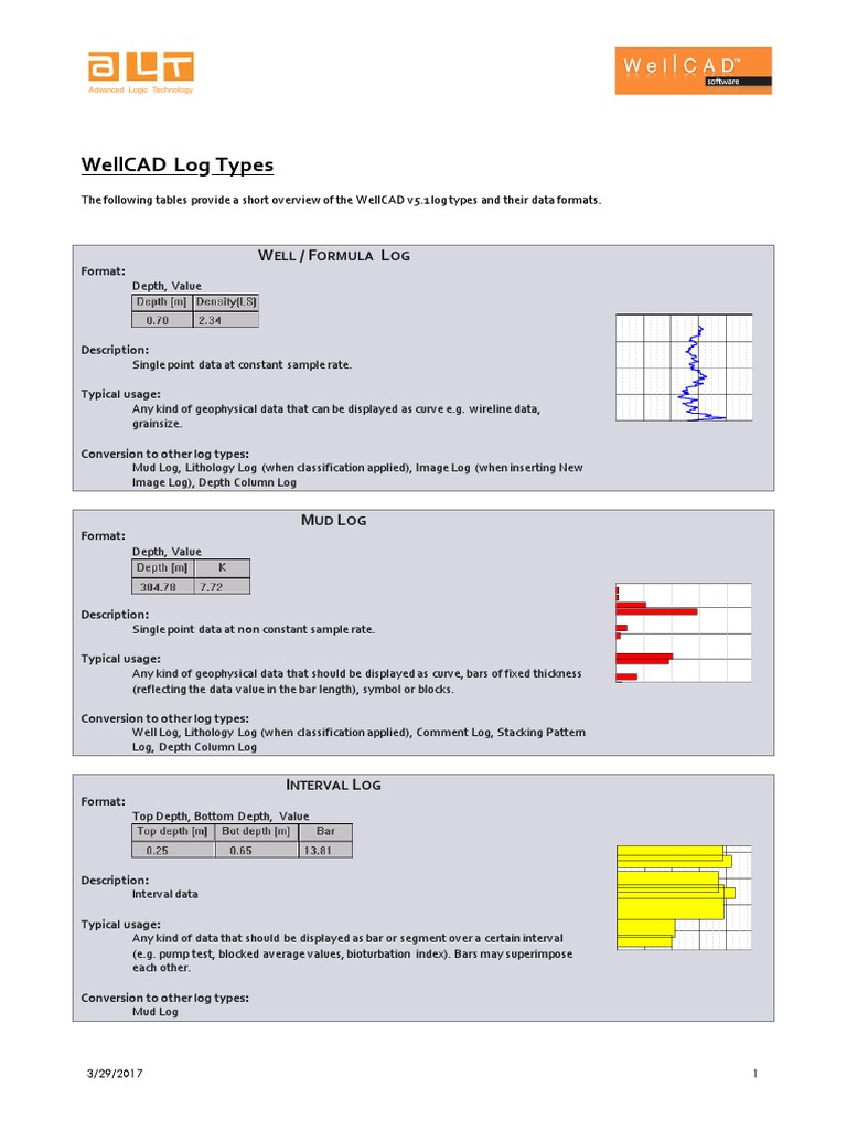 WellCAD Logs Overview | PDF | String (Computer Science) | Earth Sciences