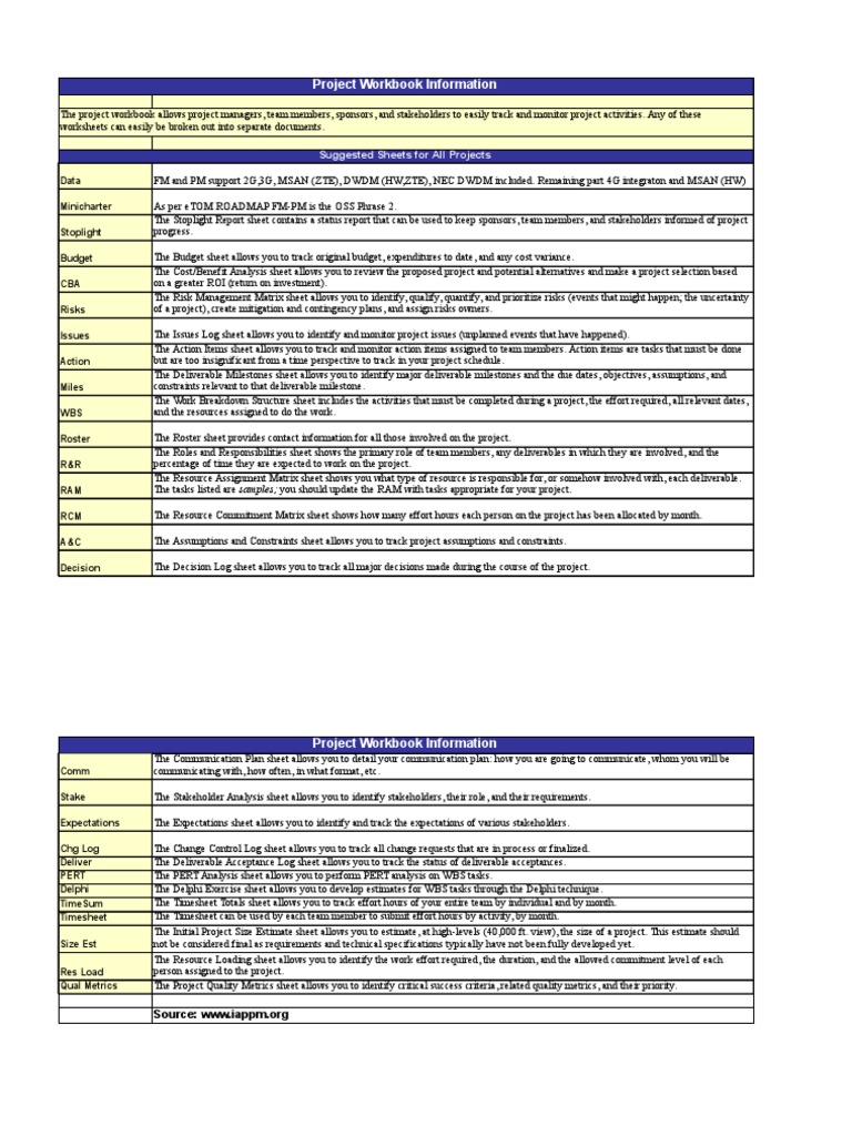 Project Templates | PDF | Net Present Value | Present Value